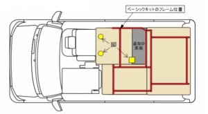 DIYでN-VAN用 MGRベッドキットのベーシックを簡単フルベッド化